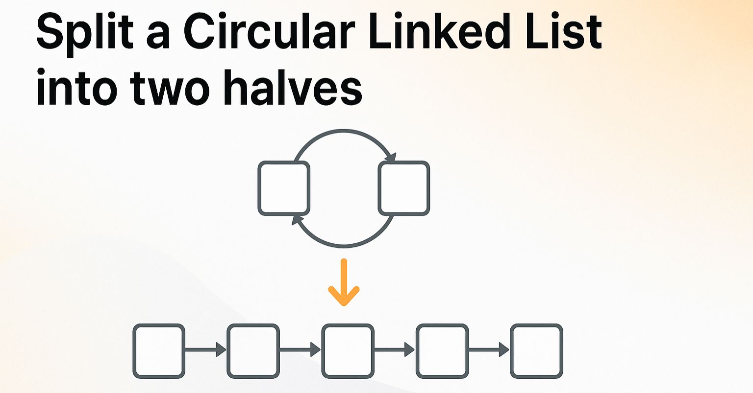 Split a Circular Linked List into two halves (With Visualization)